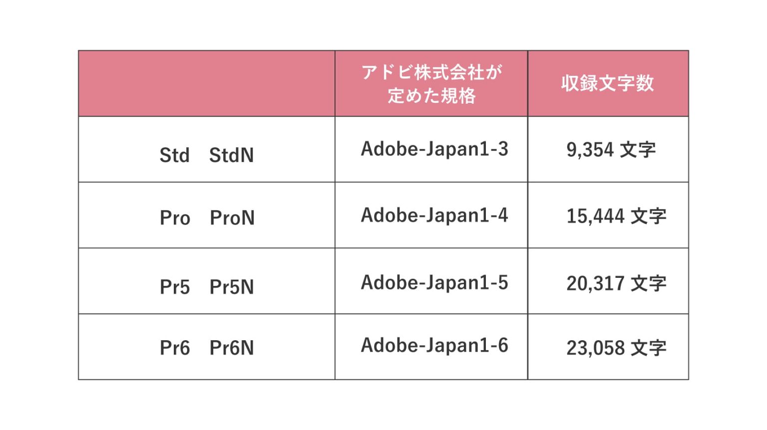 【プロが徹底比較】UD・Std・Pro・Nフォントの違いと選び方！失敗しないポイントも解説 - デザインいい感じで！