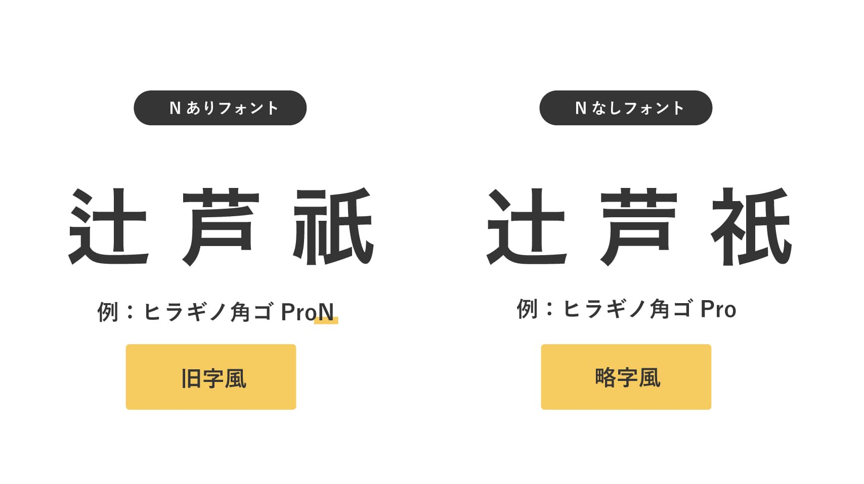 【プロが徹底比較】UD・Std・Pro・Nフォントの違いと選び方！失敗しないポイントも解説 - デザインいい感じで！