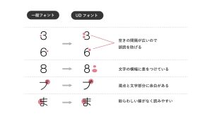 【プロが徹底比較】UD・Std・Pro・Nフォントの違いと選び方！失敗しないポイントも解説 - デザインいい感じで！
