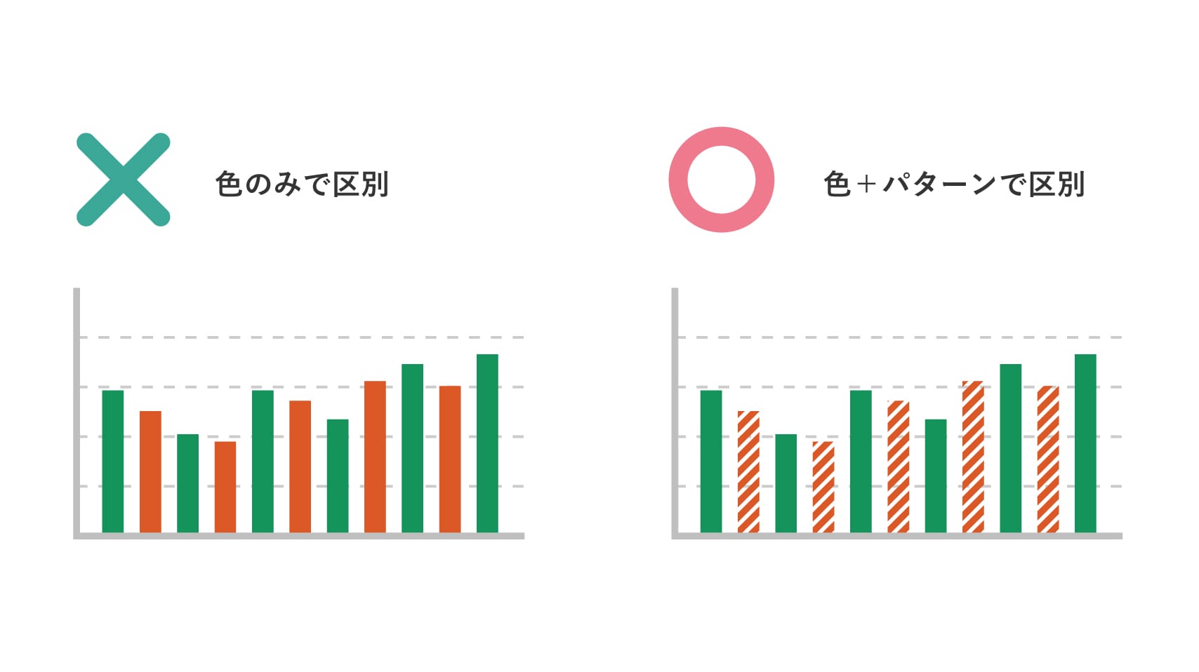 【CUDとは？】「分かりやすい」デザインを作る配色のポイント - デザインいい感じで！