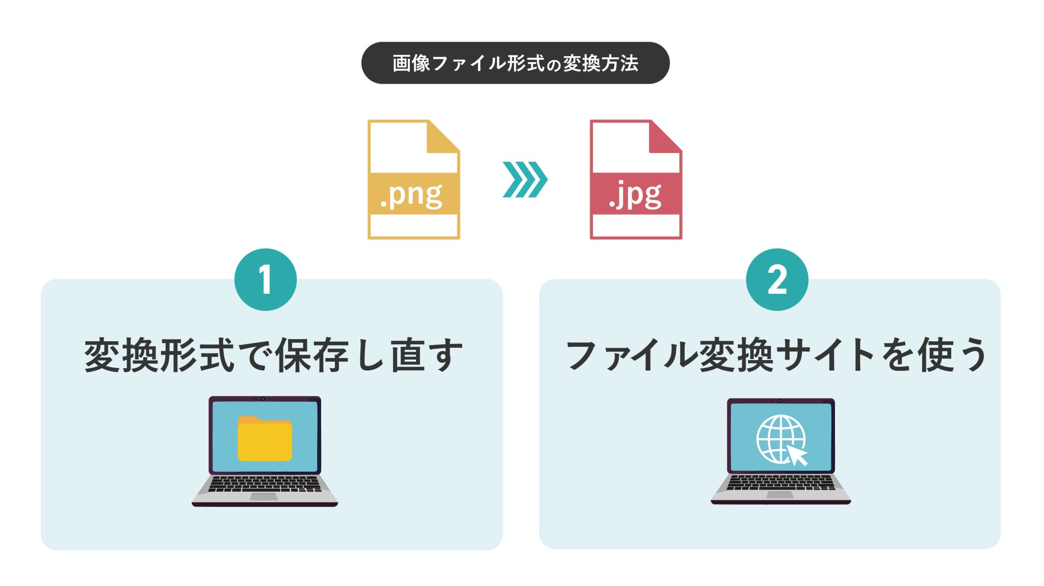 【初心者必見】10個の画像ファイル形式の違いを用途別に徹底解説！ - デザインいい感じで！