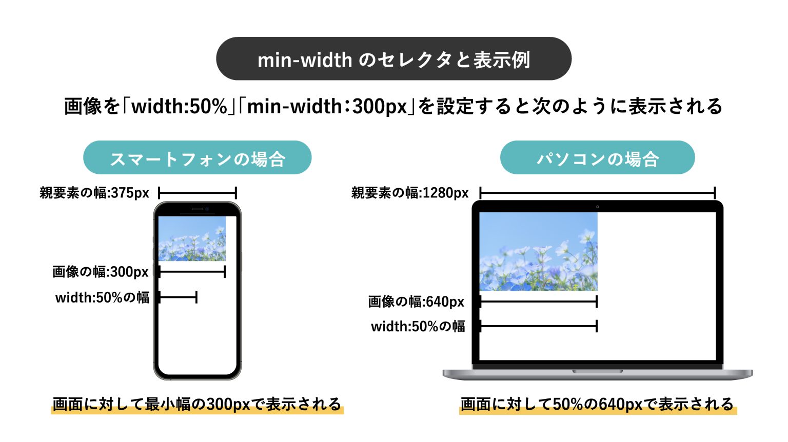 【必ず押さえておきたい】widthとmax-widthの違い - デザインいい感じで！