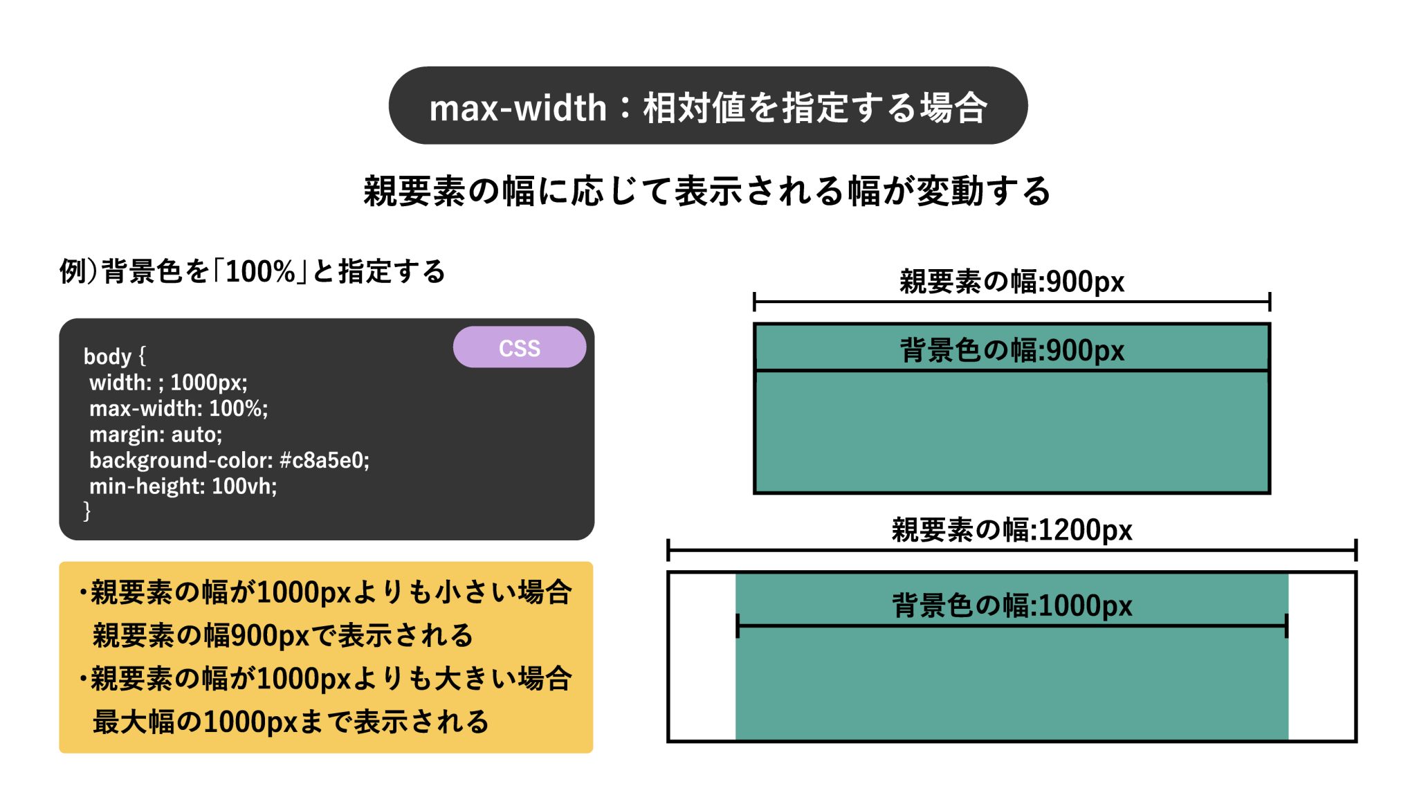 【必ず押さえておきたい】widthとmax-widthの違い - デザインいい感じで！